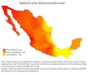 ⚡【Energía solar en México y su panorama actual】