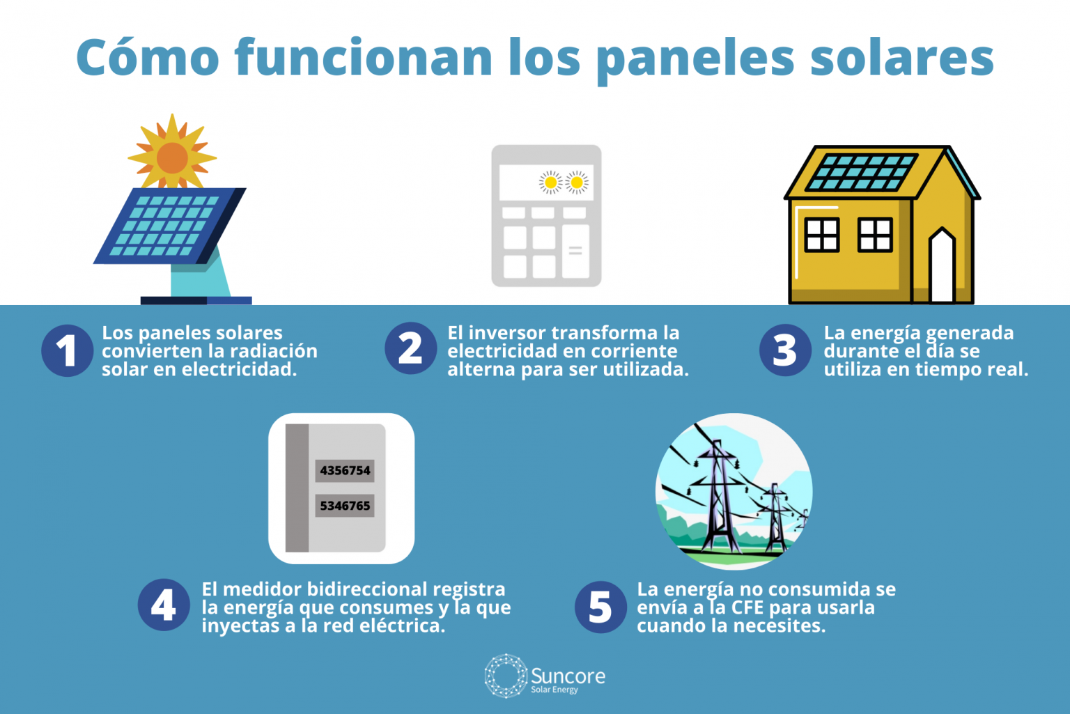 Cuánto cuestan los paneles solares y cómo funcionan | Suncore